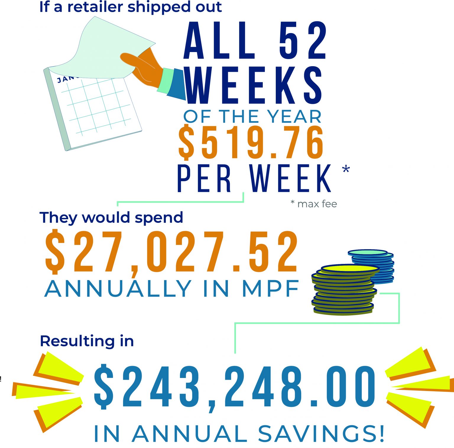 Hidden Savings Opportunity: The Merchandise Processing Fee ...