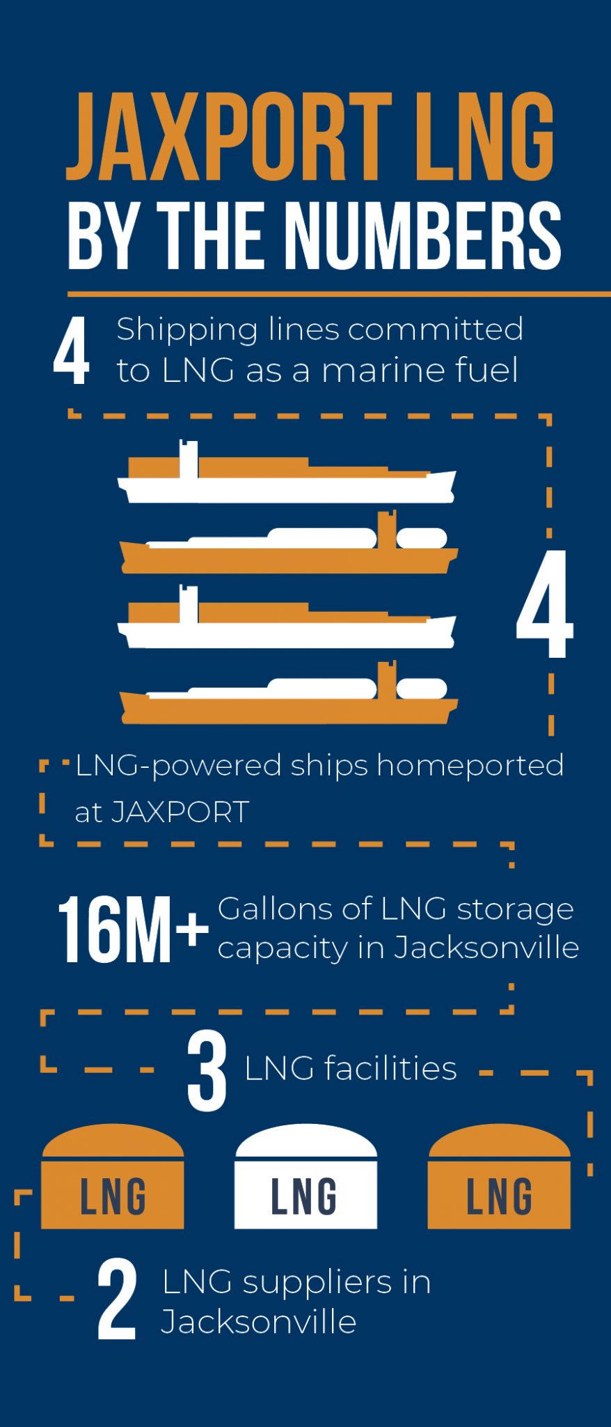 Liquefied Natural Gas | Jacksonville Port Authority (JAXPORT)